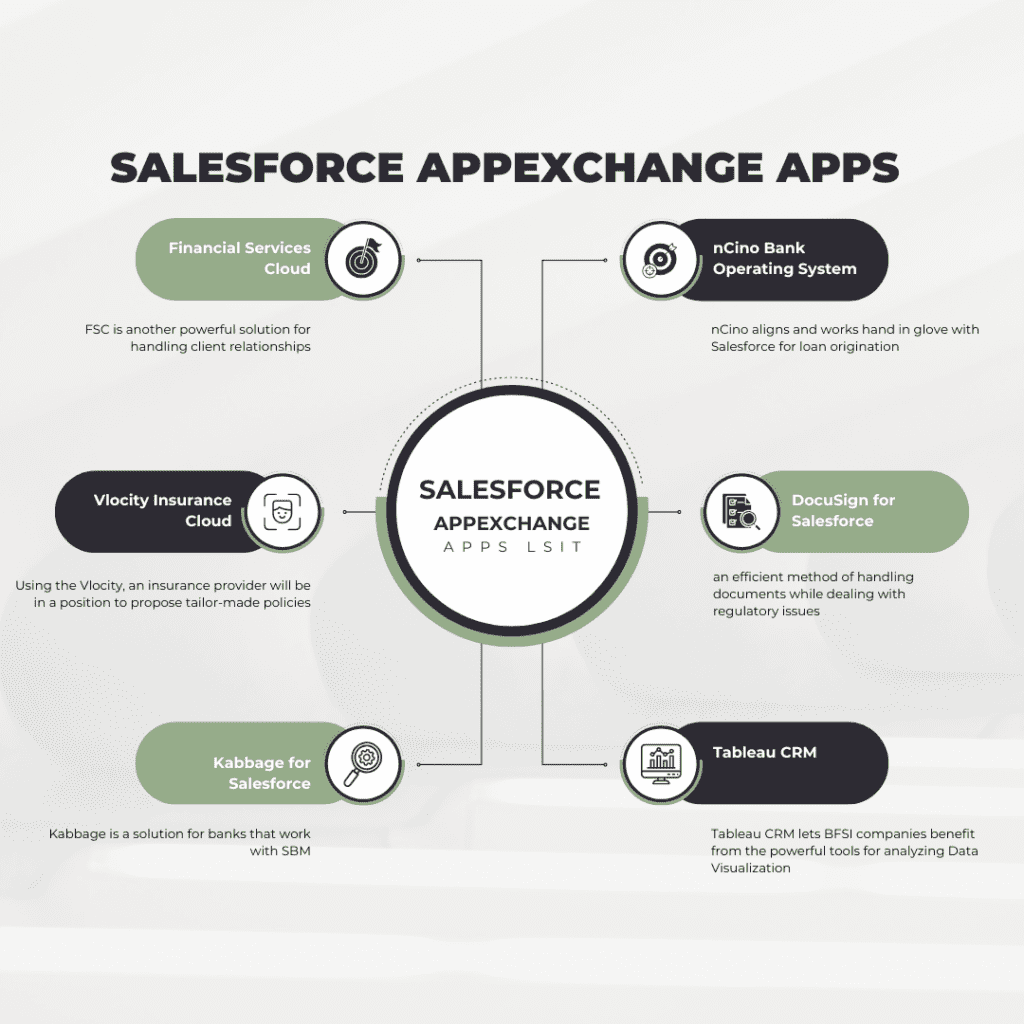 The 10 Best Salesforce AppExchange Apps For BFSI Companies